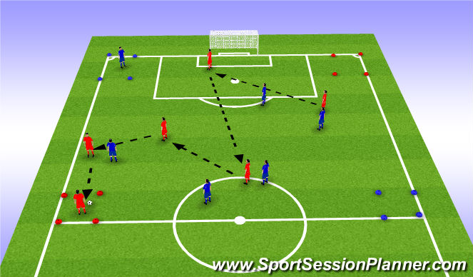 Football/Soccer: Midfield Passing (Tactical: Possession, Moderate)