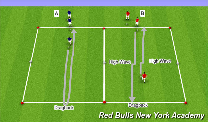 Football/Soccer: B8 East High Wave session (Technical: Coerver ...
