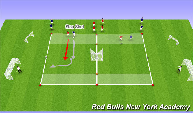 Football/Soccer: B8 East High Wave session (Technical: Coerver ...