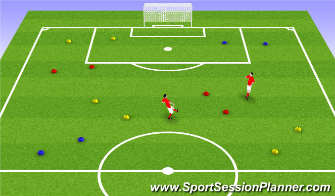 Football/Soccer: Gatekeeper (Technical: Passing & Receiving , Moderate)