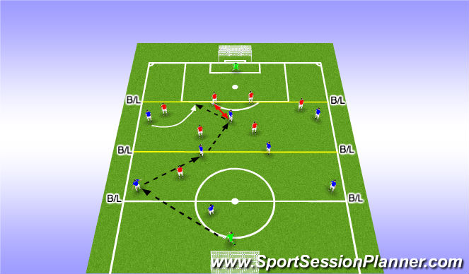 Football/Soccer: Playing in between & breaking lines (Tactical ...