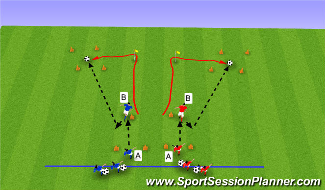 Football/Soccer: Passing Progression (Technical: Passing & Receiving ...