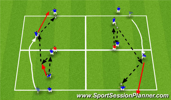 Football/Soccer: Combinations & 3rd man runs (Tactical: Combination ...