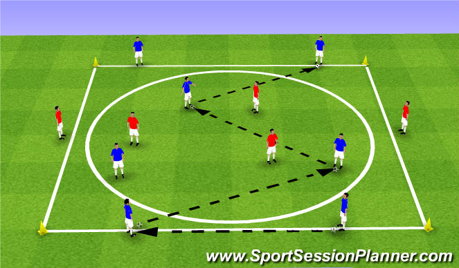 Football/Soccer: Combinations & 3rd man runs (Tactical: Combination ...