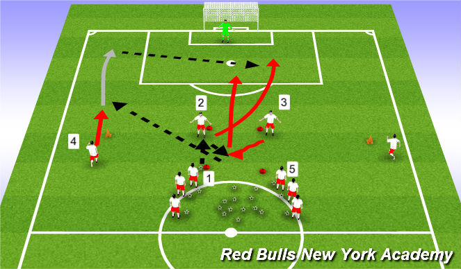 Football/Soccer: Finishing crosses (Technical: Crossing & Finishing ...