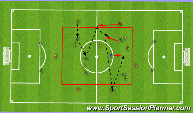 Football/Soccer: Quick pass and movement (Tactical: Combination play ...