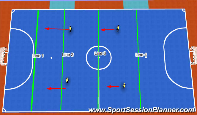 Futsal: Defensive Principles (Tactical: Defensive Principles/Formations ...