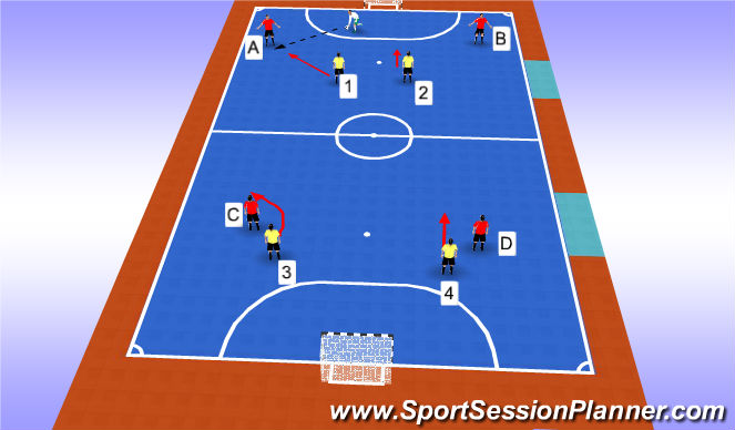 Futsal: Defensive Principles (Tactical: Defensive Principles/Formations ...