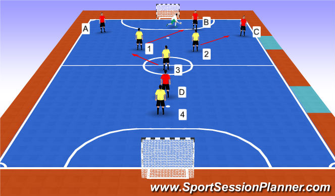 Futsal: Defensive Principles (Tactical: Defensive Principles/Formations ...