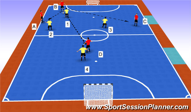 Futsal: Defensive Principles (Tactical: Defensive Principles/Formations ...