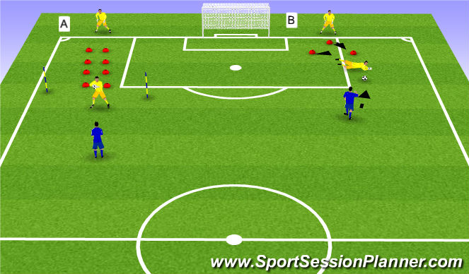 Football/Soccer: Handling Routine shots (Goalkeeping: Footwork/Handling ...