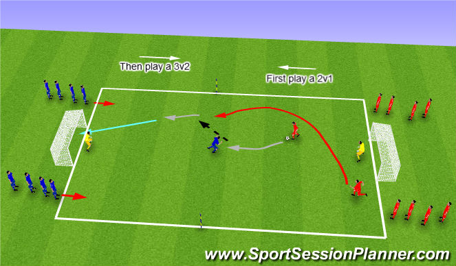 Football/Soccer: Over load transition game 2v1 to 2v3 (Tactical ...