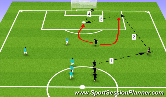 Football/Soccer: Movement in behind back line (Tactical: Penetration ...