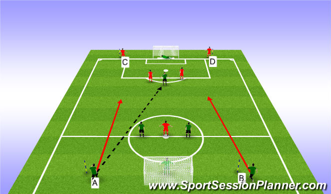 Football/Soccer: 3v2 counter attack (Tactical: Counter attack, Moderate)