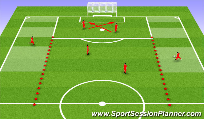 Football/Soccer: Crossing From Different Areas (Tactical: Combination ...
