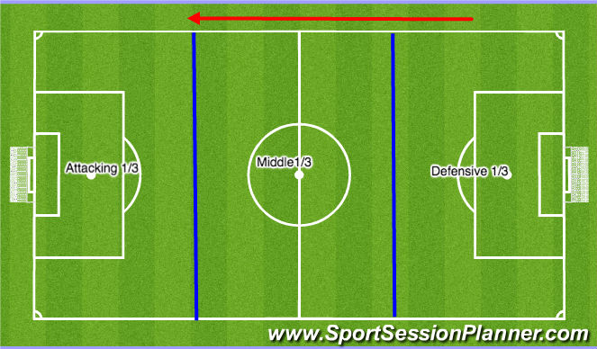 Football/Soccer: Loomis Pumas: Zones of the field (Tactical: Positional ...