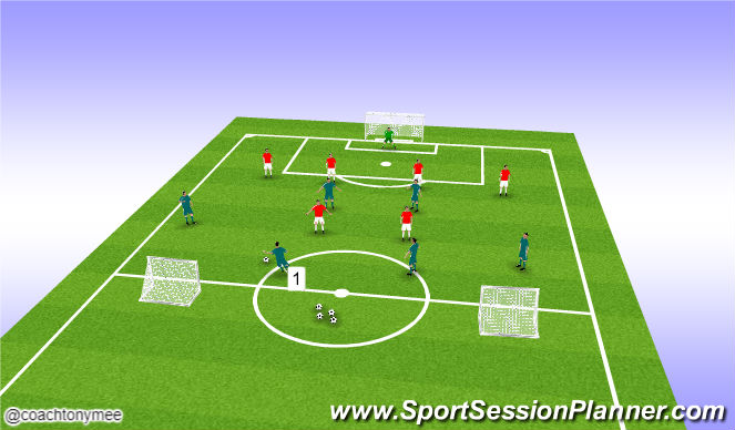 Football/Soccer: Defending With a Back Four (Functional: Defender ...