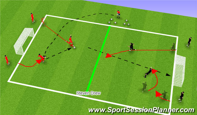 Football/Soccer: goalkeeping handling and footwork (Goalkeeping ...