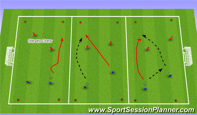Football/Soccer: 1v1 attacking principles (Technical: Attacking skills, Moderate)