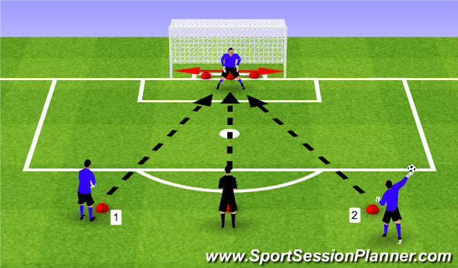 Football/Soccer: Positioning (Goalkeeping: Footwork/Handling, Difficult)