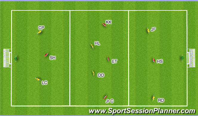 Football/Soccer: U8 Carousel Session - 1v1 / Passing & Receiving ...