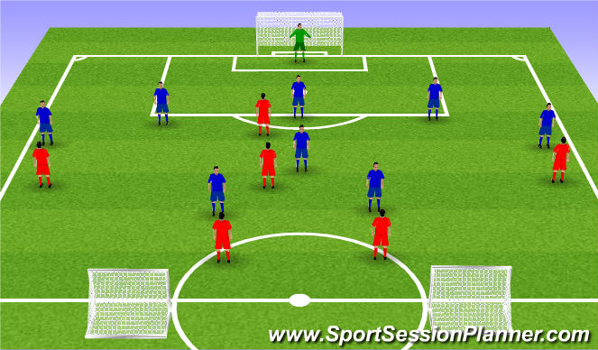 Football/Soccer: Bury FC Shadow Squad - Team Defending in a 3-5-2 ...