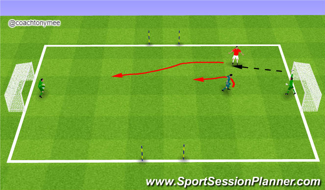 Football/Soccer: 1v1 Decision Making Practice (Tactical: Decision ...
