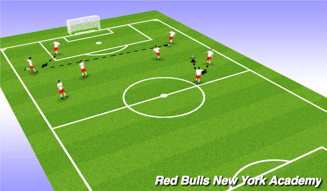 Football/Soccer: Flank play (Tactical: Switching play, Academy Sessions)
