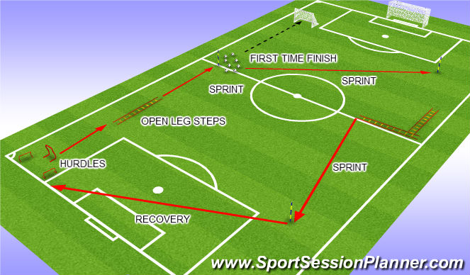 Football/Soccer: Pre Season Session 5 (Physical: Agility, Beginner)