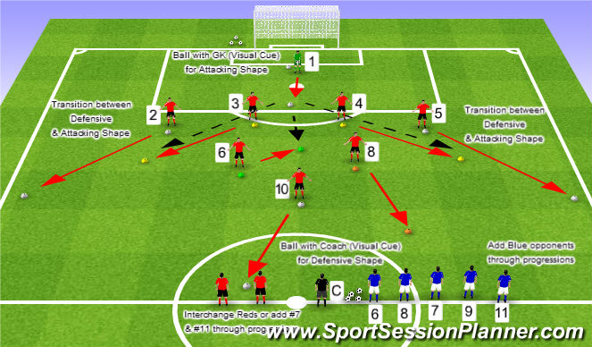 Football/Soccer: BP - Structured Build Up from the Back (Tactical ...