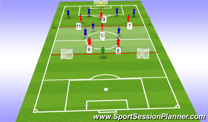 Football/Soccer: 4-3-3 - Midfield Pressing - Where and When (Tactical: Defensive principles ...
