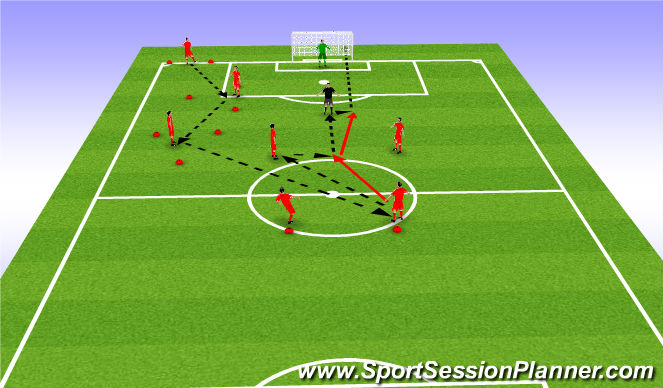 Football/Soccer: Two Touch possession (Tactical: Combination play ...