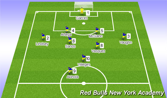 Football/Soccer: NSCAA Advanced National: Teaching the defense to close ...
