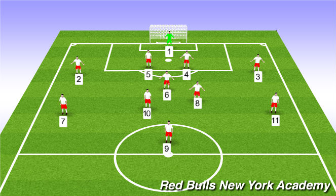Football/Soccer: teach midfielders and fowards to combine (Tactical ...
