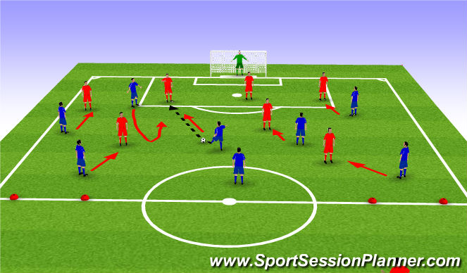 Football/Soccer: Pressing session OPDL U14 (Tactical: Decision making ...