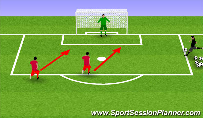 Football/Soccer: Attacking the cross (Tactical: Attacking principles ...