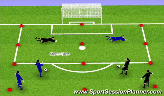 Football/Soccer: GK Reaction times (Goalkeeping: General, Academy Sessions)