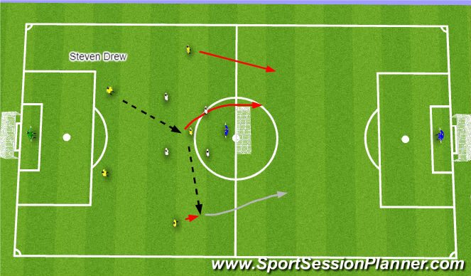 Football/Soccer: Possesion and movement off the ball (Technical ...