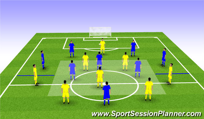 Football/Soccer: Playing Through the Midfield (Functional: Midfielder, Moderate)