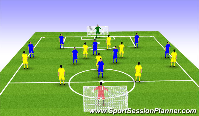 Football/Soccer: Playing Through the Midfield (Functional: Midfielder ...