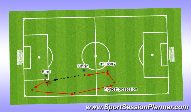 Football/Soccer: Position Specific Pre Season (Physical: Endurance ...