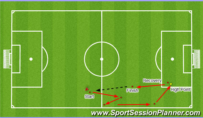 Football/Soccer: Position Specific Pre Season (Physical: Endurance ...