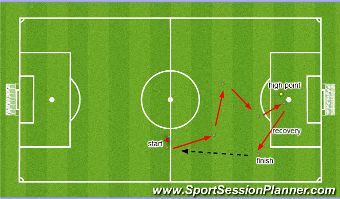 Football/Soccer: Position Specific Pre Season (Physical: Endurance ...
