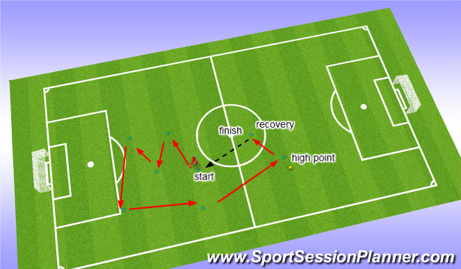 Football/Soccer: Position Specific Pre Season (Physical: Endurance ...
