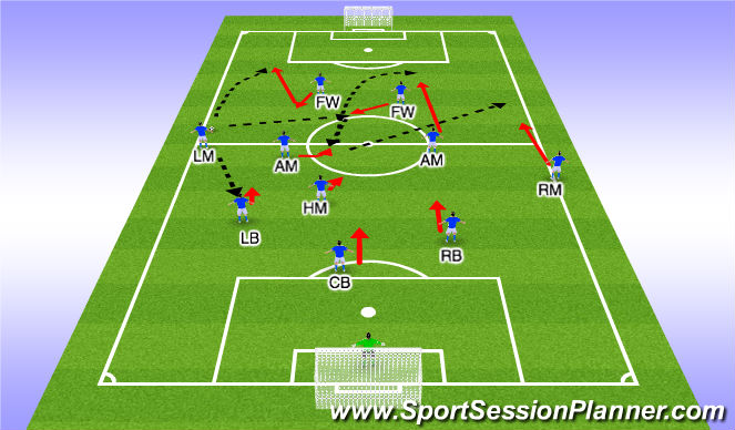 Football/Soccer: 3-5-2 Ways to get in final third (Tactical: Positional ...