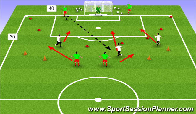 Football/Soccer: Attack 3v2 (Tactical: Attacking principles, Moderate)
