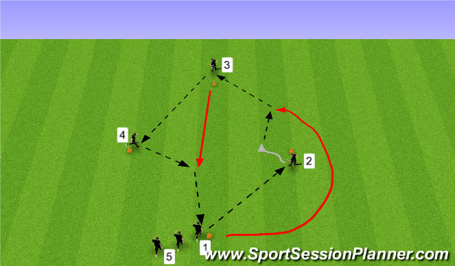 Football/Soccer: Building From The Back Session 1 (Tactical: Playing ...