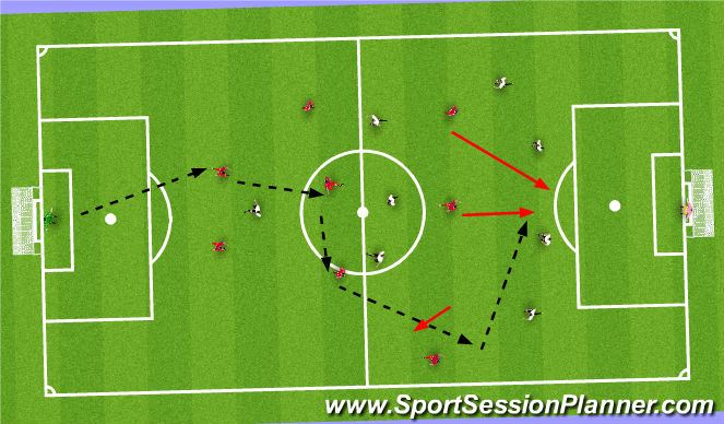 Football/Soccer: Attacking Decision Making (Tactical: Attacking ...