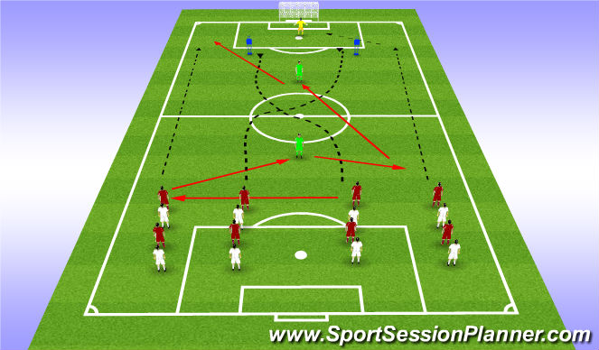 Football/Soccer: position specific (Functional: Striker, Advanced)
