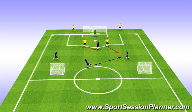 Football/Soccer: Defending Basics U8's (Tactical: Defensive principles ...